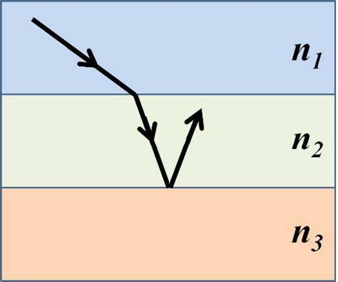 Solved The Figure Below Shows The Path Of A Ray Through A Chegg Com