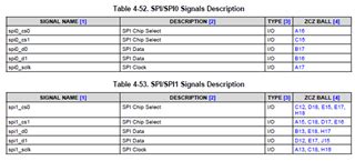 AMIC How To Connect Multiple Slaves To SPI Processors Forum Processors TI E E Support