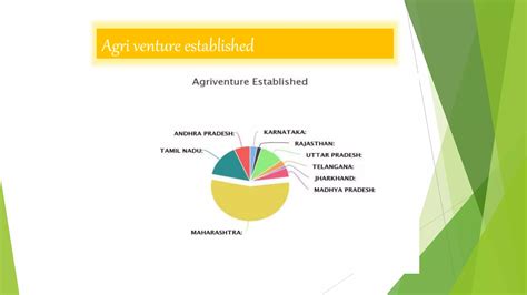 Acabc Scheme Ppt Pptx