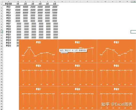 Excel 每日一讲：vba批量生成图表 知乎