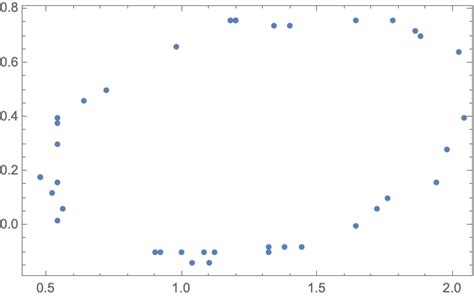 Ellipsefit Wolfram Function Repository