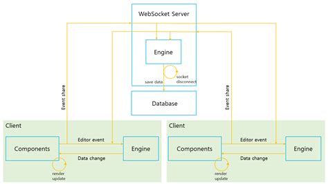Generated Json File · Issue 88 · Dineug Vuerd Vscode · Github