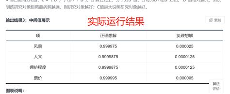 使用TOPSIS模型分析问题 问答详情 SPSSPRO社区