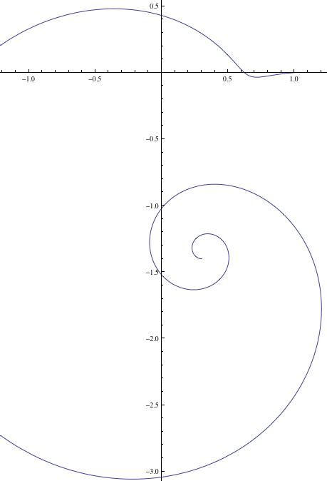 Why Do Mathematicians Unnecessarily Complicate Things E G
