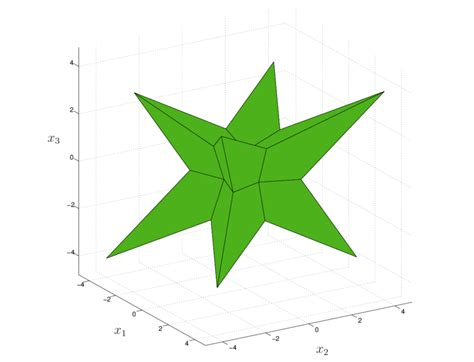 United Solution Set To The Interval Systems Download Scientific Diagram