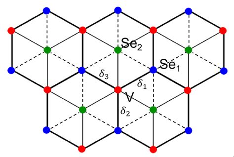 Color Online A Simplified Tight Binding Model Based On The Wannier Download Scientific