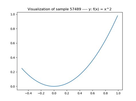 Creating A Signal Noise Removal Autoencoder With Keras