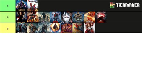 Mcu Films Phases 1 4 Tier List Community Rankings Tiermaker