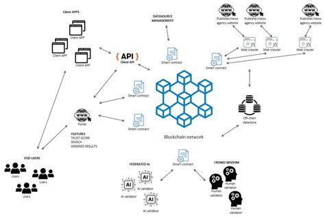 Applied Sciences Mdpi On Linkedin Blockchain Fightingdisinformation
