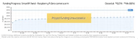 SmartiPi Twist Raspberry Pi Zero Camera Arm By Tom Murray Kicktraq