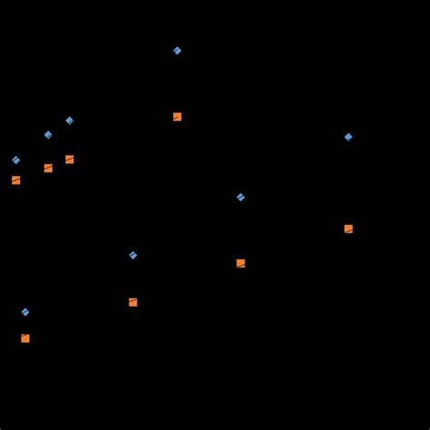 The Atp Calibration Curves Of Total Atp And Free Atp Calibration Download Scientific Diagram
