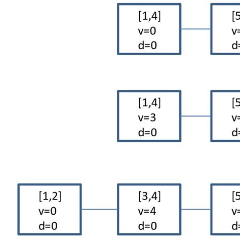 suppose that λ 4 i shows the queue q a i λ before the arrivals of