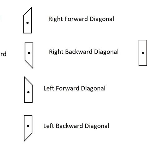 Labans Cube With Directional Symbols On The Corresponding Points In Download Scientific