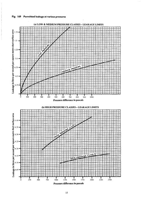 Dw143 Ductwork Leakage Testingpdf