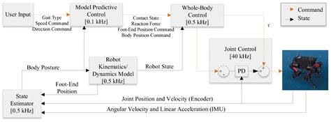 research on environmental adaptability of force position hybrid control