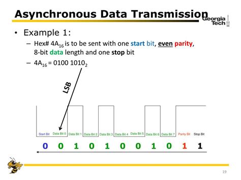 Ppt Serial Communication Interface Sci Powerpoint Presentation Ppt Serial Communication Interface Sci Powerpoint Presentation