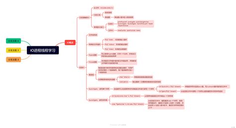文件操作：fgets fputs拷贝与行号计算的c语言示例 csdn博客