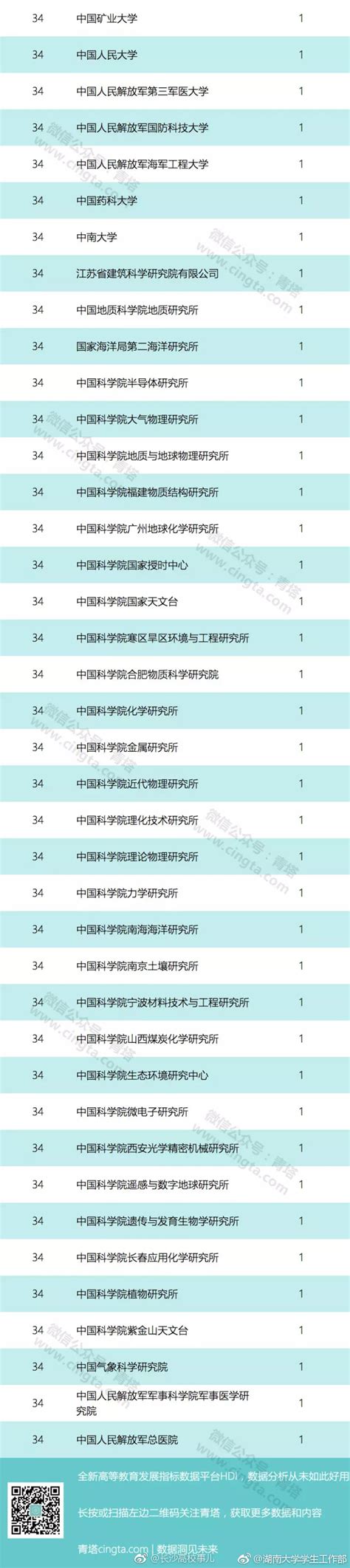 2018年国家杰青获得者出炉 在湘高校三人入选