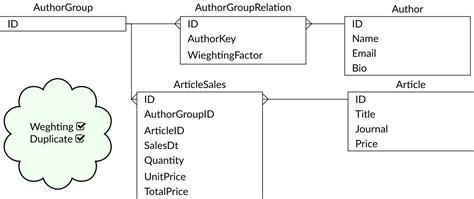 multi valued dimension gability