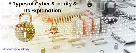 What Are The Different Types Of Cyber Security