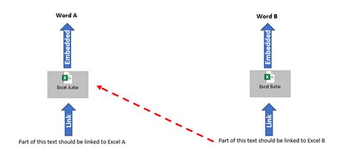 Is It Possible To Copy An Embedded Excel With Links To Body Text Microsoft Community