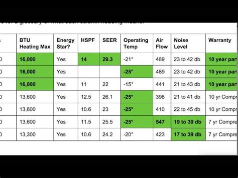Ductless Mini Split Sizing Guide Heat Load Btu Calculator Off