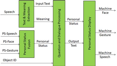 Avatars And The Mpai Mmc V2 Call For Technologies Mpai Community