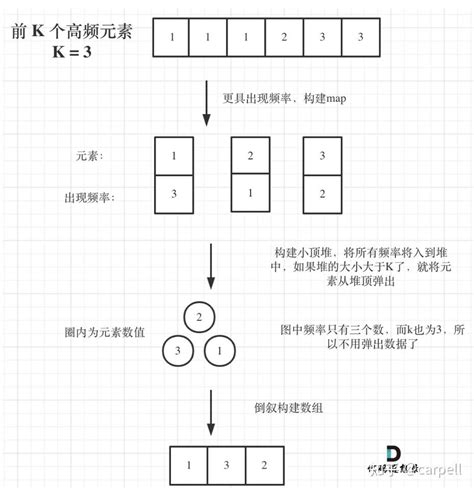 【栈与队列】:基础实战篇 知乎 【栈与队列】:基础实战篇 知乎