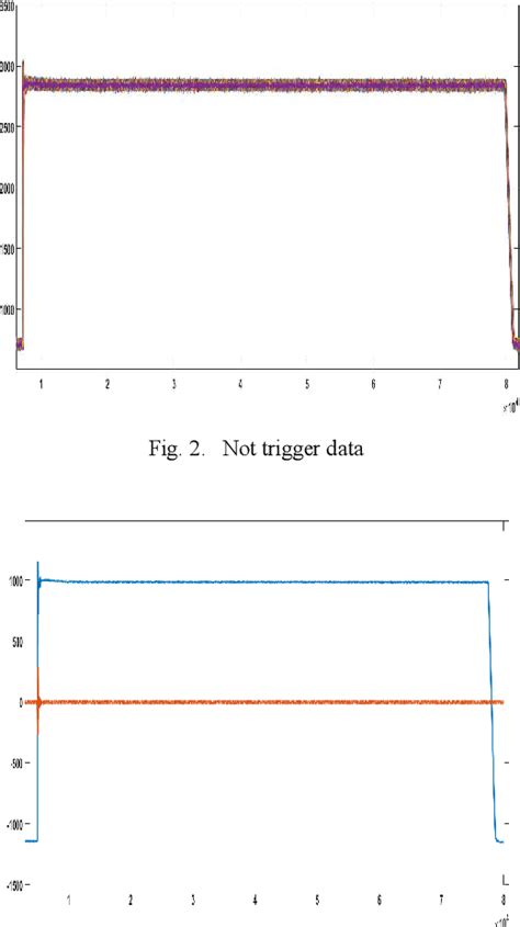 Figure 2 From A Ultra Wideband All Passband Phase Calibration Algorithm