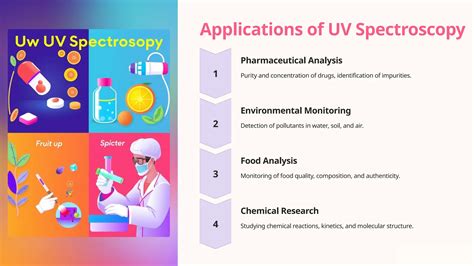 Uv Spectroscope A Comprehensive Guide On Slideshare By Raj Kumar Mandal Pdf