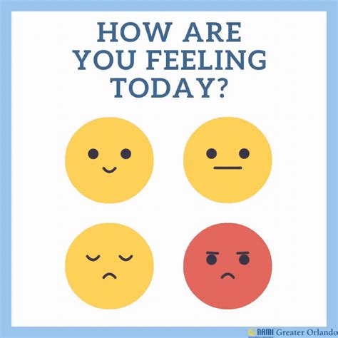 How Are You Feeling Today How Are You Feeling Flat Abs Feelings