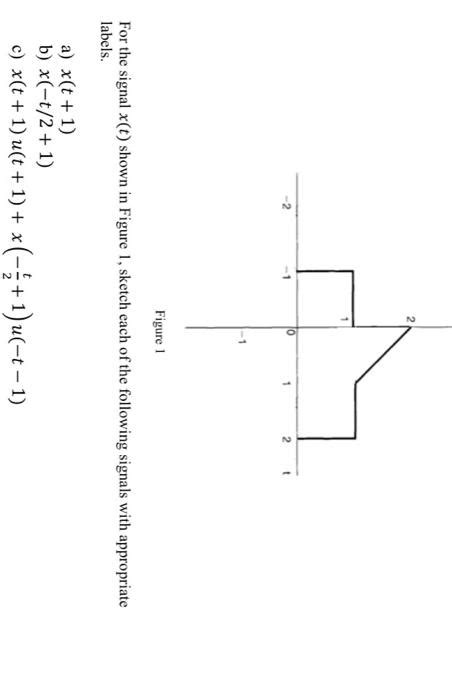 Solved Figure For The Signal X T Shown In Figure Chegg Com