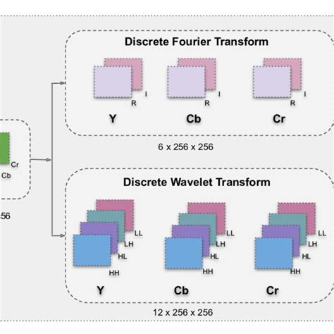 Proposed Pre Processing Pipeline The Input Image Is First Converted To Download Scientific