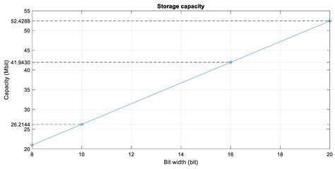 Sensors Free Full Text Parallel Optimisation And Implementation Of A Real Time Back