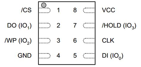 [interface timing] the principle of qspi flash and the verilog realization of qspi timing