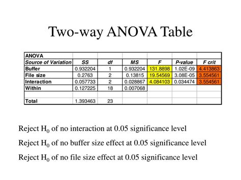 PPT ANOVA EXAMPLE PowerPoint Presentation Free Download ID