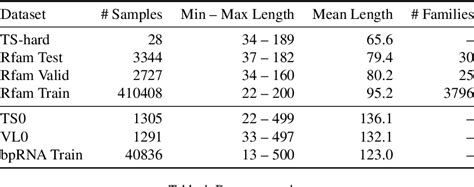 Table 4 From Scalable Deep Learning For Rna Secondary Structure Prediction Semantic Scholar