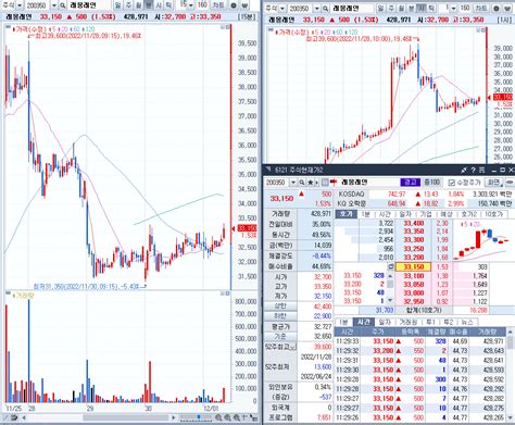 래몽래인 12 주식 에펨코리아