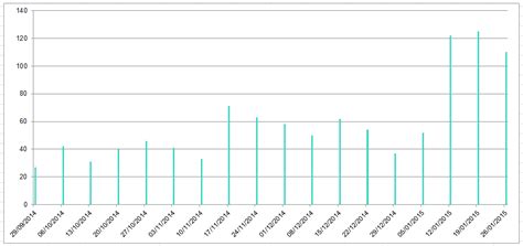 Fixed Keyerror 46220 ~ Pythonfixing