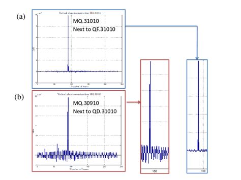 Example Of Peak Splitting Download Scientific Diagram