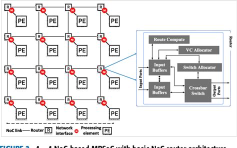 figure 1 from evaluation approach for efficient countermeasure
