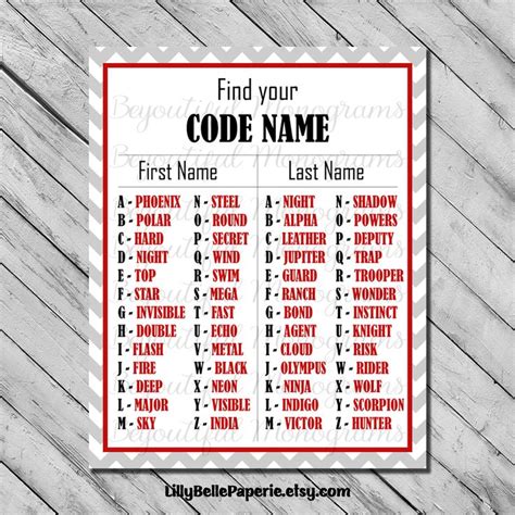 Printable Spy Secret Agent Code Name Chart Spy Party Favors For Birthday Party James Bond