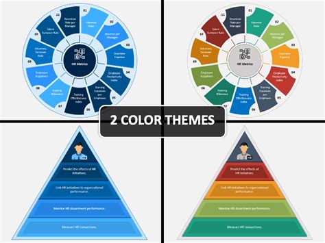 HR Metrics PowerPoint And Google Slides Template PPT Slides