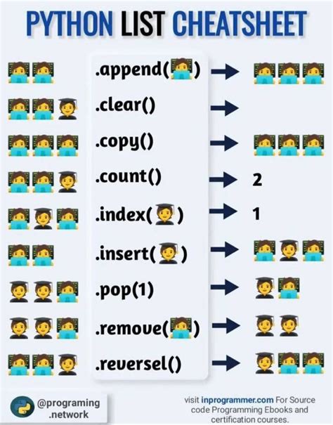 Akhil Bhupathi Mukkapati Posted On Linkedin