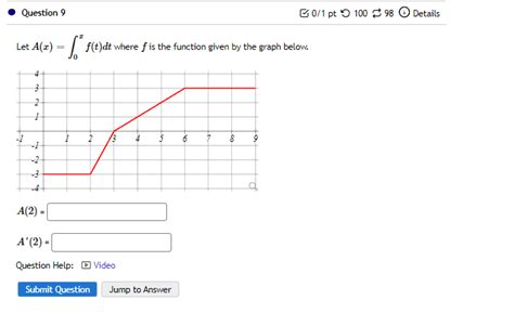 Solved Let A X Xf T Dt Where F Is The Function Given By Chegg Com