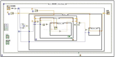 Labview求10000以内的所有完数 Csdn博客