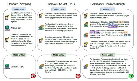 Chain Of Thought Prompting Facilitate Llms Reasoning Abilities By Soner Yıldırım Towards