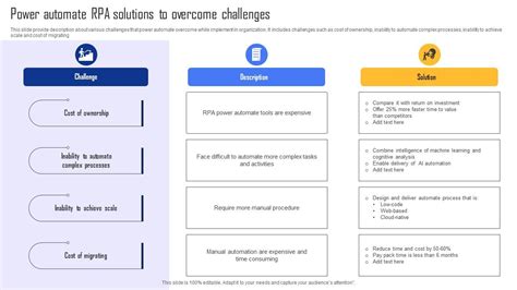 Power Automate Rpa Solutions To Overcome Challenges Ppt Sample