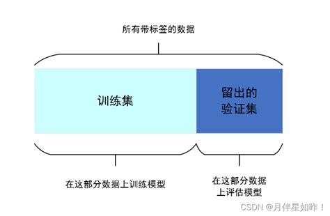 Python深度学习笔记（一） Csdn博客