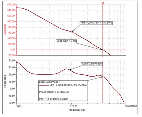 Opa2187 Large Capacitance In Feedback Loop Amplifiers Forum Amplifiers Ti E2e Support Forums